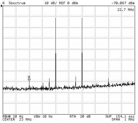 Output Spectrum Of ADC For MHz Span Download Scientific Diagram