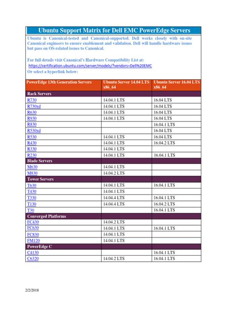Ubuntu Support Matrix Pdf Computer Hardware Classes Of Computers