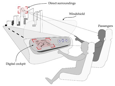 Sensors Free Full Text 3d Point Of Intention Determination Using A Multimodal Fusion Of Hand