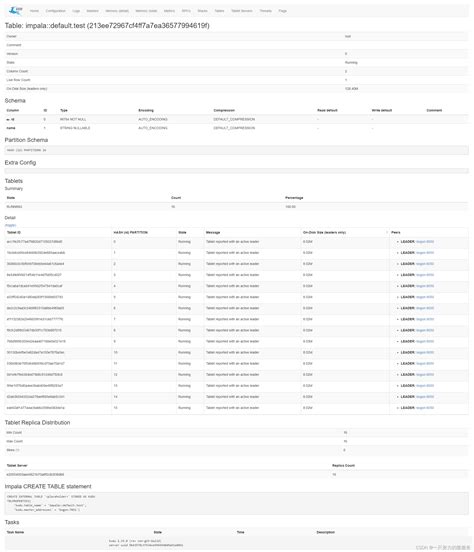 centos 7 搭建 impala 4 1 2 kudu 1 15 0 测试环境 centos7 搭建impala csdn博客