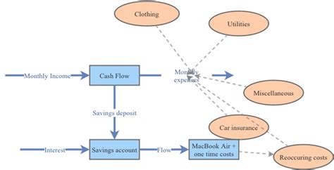 Project Insight Maker