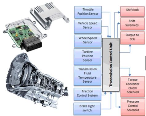 Automotive Car Engie Taibi Abderrazake