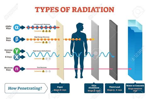 What Is Radiation Electromagnetic And Particulate Radiations [with Exercise Questions] Dai