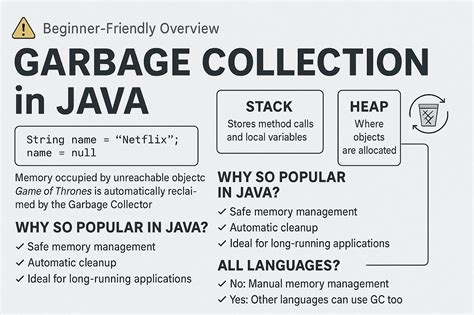 How To Create A Thread Pool In Java The Right Way For Real World Applications Java Interview