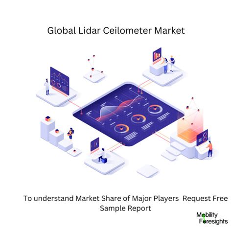Global Lidar Ceilometer Market 2023 2030 November 2023 Updated