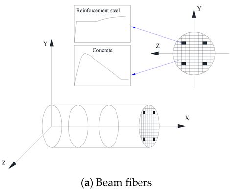 Finite Element Analysis Of Hysteretic Behavior Of Superposed Shear