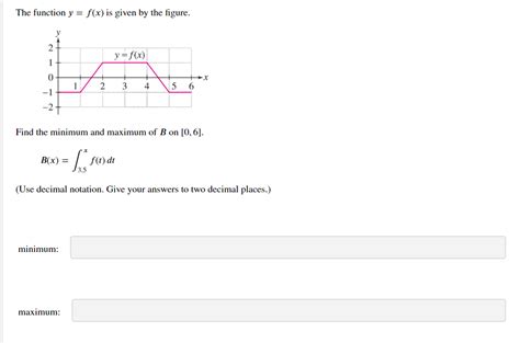 Solved The Function Y F X Is Given By The Figure Find The Chegg