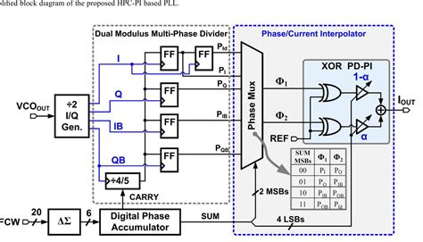 Block Diagram Of Hybrid Phasecurrent Phase Interpolator