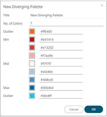 Creating A Sequential Or Diverging Numeric Color Palette