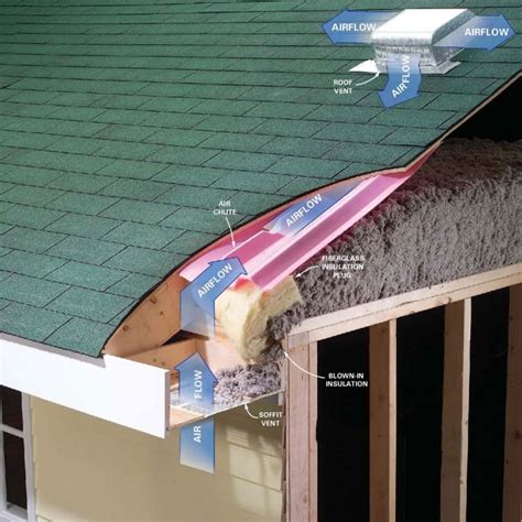 Install Roof Rafter Vents For Proper Attic Ventilation