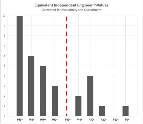 Ken Elser On Linkedin The ‘year Of Solar Energy Assessment Validation Marches On Though Im…