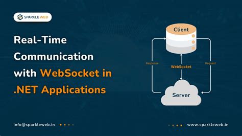 Real Time Communication With Websocket In Net Comprehensive Guide
