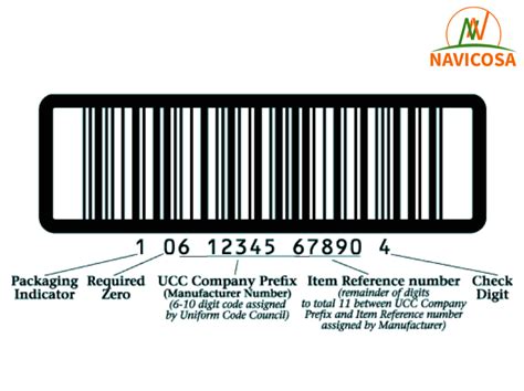 Container Barcode Là Gì Hướng Dẫn Cách Quét Mã Vạch Cont