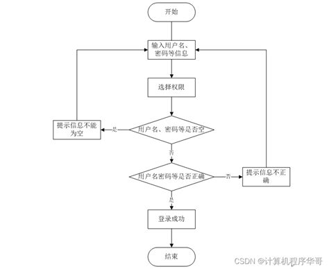 【附源码】计算机毕业设计ssm寿险公司保险业务管理系统 保险管理系统 csdn博客