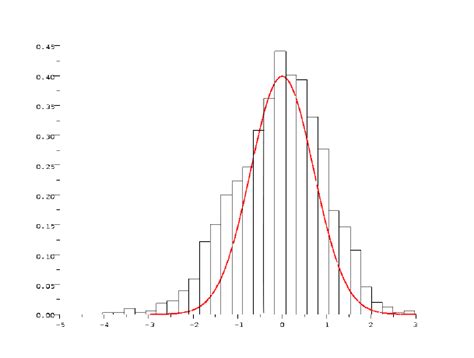 Empirical Distribution Download Scientific Diagram