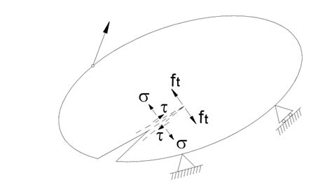 23 Mixed Mode Crack Propagation According To The Fictitious Crack Model Download Scientific