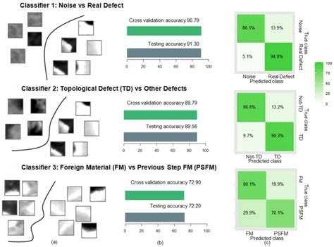 Patch Classification Results A Examples Of Patches For Corresponding