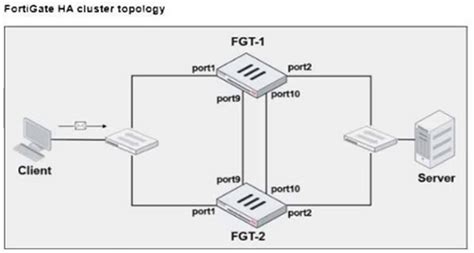 Free Fortinet Fcp Fgt Ad 7 4 Exam Questions