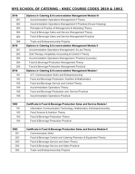 Knec Paper Codes Knec Teaching Notes Nys School Of Catering Knec Course Codes 2819 And 1802