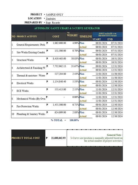 S Curve And Gantt Chart Generator Pdf