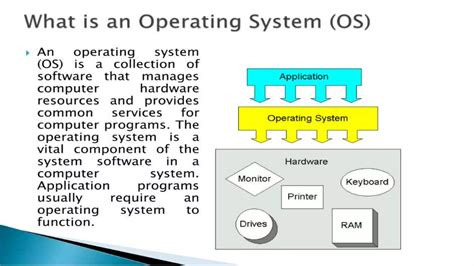Operating System Computers Applications In Managementpptx