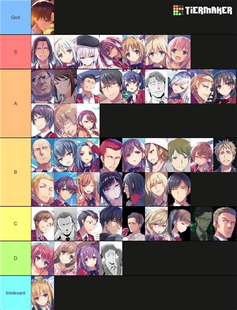 Cote Tierlist R Classroomoftheelite