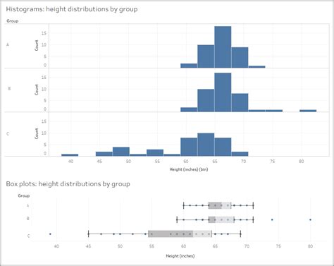 Understanding Box Plots For Data Distribution Analysis