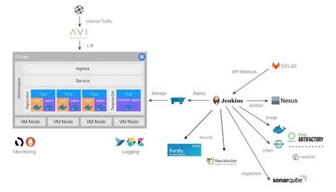 构建企业级kubernetes平台，你需要的工具都在这里！ 文化 and 方法 rancher infoq精选文章