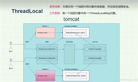 Threadlocal理解
