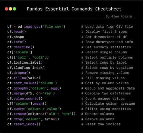 Datascience Python Pandas Cheatsheet Learning Analytics Rishabh Mishra