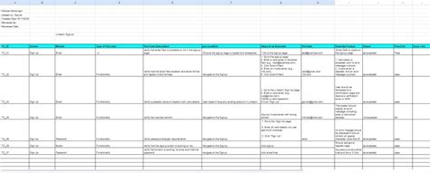 gaurav kandel on linkedin qa softwaretesting testcases linkedin qualityassurance