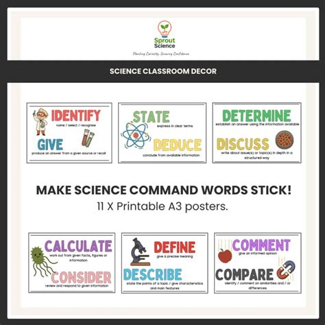 Science Classroom Decor Command Words Posters By Sproutscience Tpt