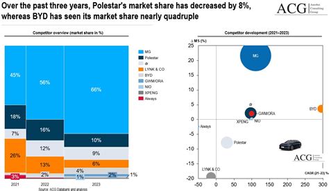 German Electric Car Market Forecast Autobei Consulting Group