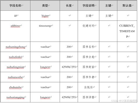 基于springbootvue的个性化图书推荐系统的设计与实现 图书商城系统 前后端分离【java毕业设计课程设计·源码设计·文档报告·代码讲解·安装调试】图书个性化推荐系统 Vue3