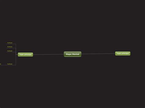 Mapa Mental Mind Map