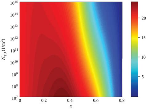 Conversion Efficiency Of The Tandem Solar Cell As A Function Of
