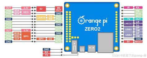 香橙派zero2入门教程（一） csdn博客