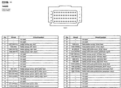 Ford Dtc B2292 Driver Safety Belt Pretensioner Open Qanda