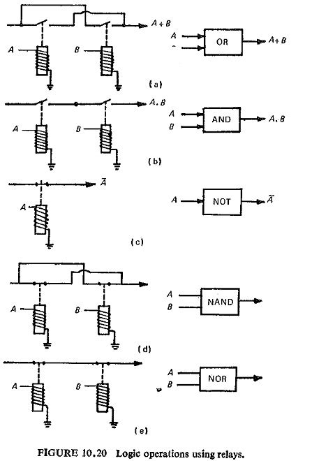 Logic Circuit In Static Relay Basic Operations