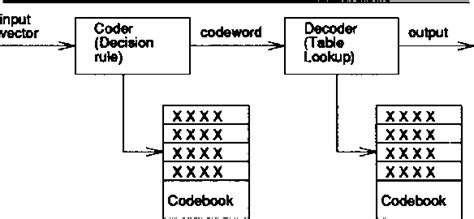 figure 2 1 from relational database compression using augmented vector
