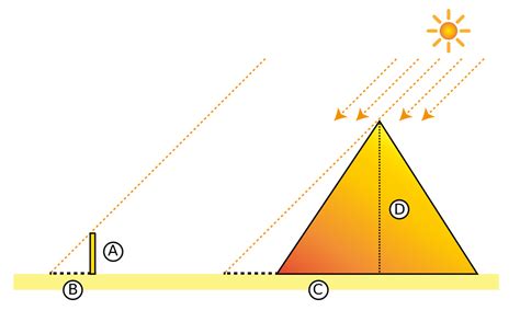 Thales Theorem Psych Reviews
