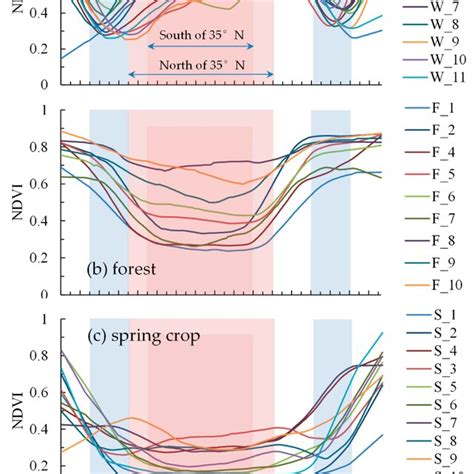 Moderate Resolution Imaging Spectroradiometer Modis Normalized Download Scientific Diagram