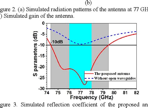 Figure 3 From A 3d All Metal Antenna Array For Millimeter Wave