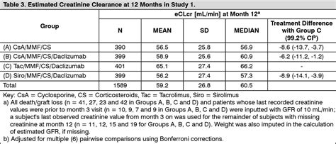 Prograf Mechanism Of Action MIMS Thailand