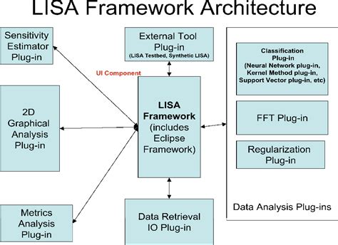 figure 1 from lisa framework for enhancing gravitational wave signal