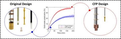 How To Improve The Efficiency Of A Traditional Dissolution Dynamic Nuclear… Andrea Capozzi
