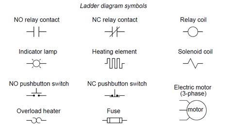 Relay Logic Symbols Hot Sex Picture