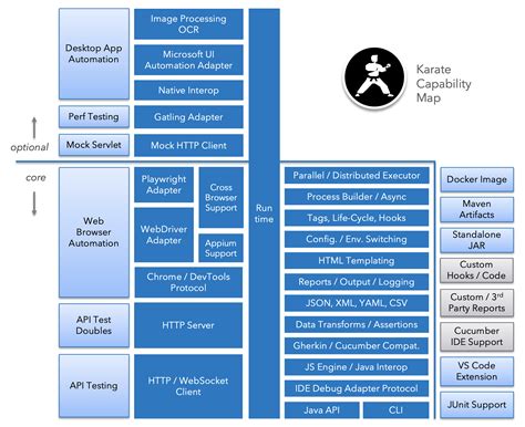 releases · karatelabs karate · github