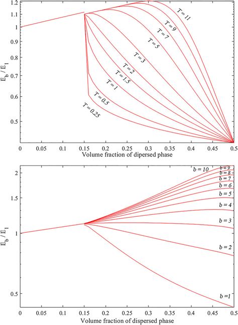 Comparison Of The Tensile Test Results Of The Different Binary Polymer Download Scientific