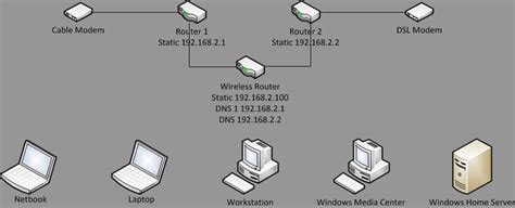 Multiple Isp Lan Setup Smart Home Network And Security Neowin